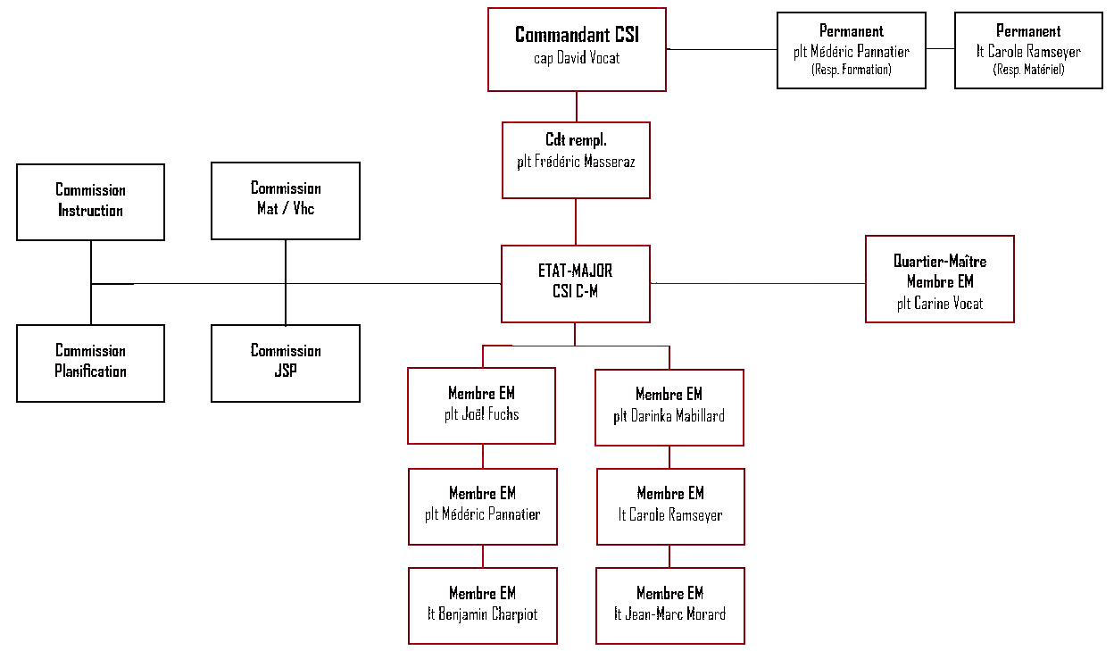 ORGANISATION | CSI Crans-Montana